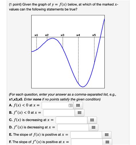 solved given the graph of y f x below at which of the