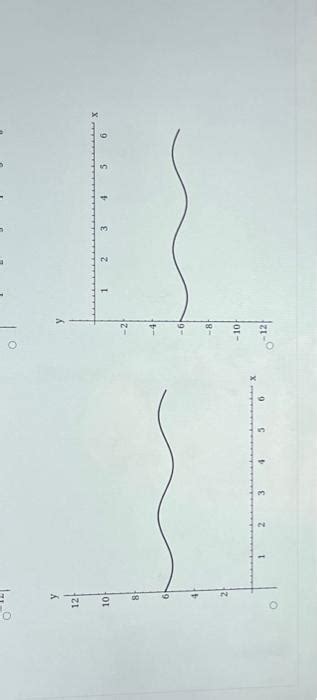solved consider the function on the interval 0 2π