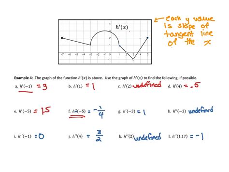 notes 2 4 differentiability and continuity math high school math calculus derivatives and