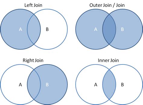 Left Join Sql Sql Left Join