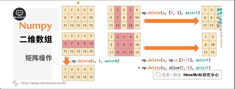 python数据分析 numpy与2维数组操作 showmeai 博客园