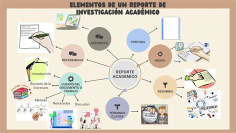 Elementos De Un Reporte De Investigaci N Acad Mico Eleazar Udocz