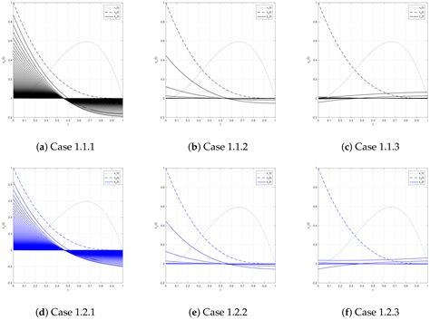 mathematics free full text an inertial extragradient direction method with self adaptive