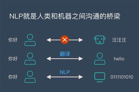 nlp是什么？自然语言处理 nlp 简介 即时设计