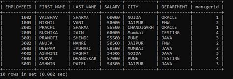 tcl commands in sql tae