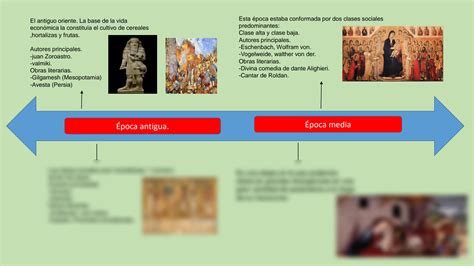 Solution Infografia Linea Del Tiempo Literatura Studypool The Best