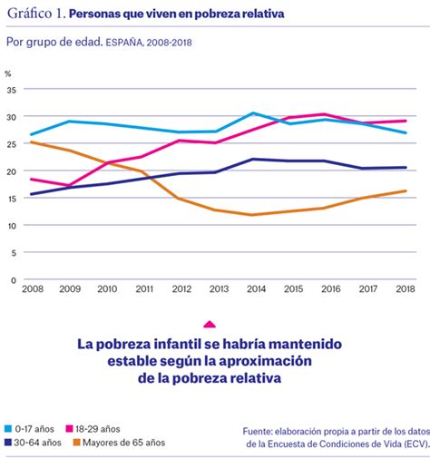 El Impacto De La Crisis En La Pobreza Infantil Solidaridad