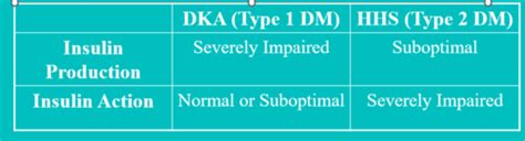 Adv Thera Exam Dka Flashcards Quizlet