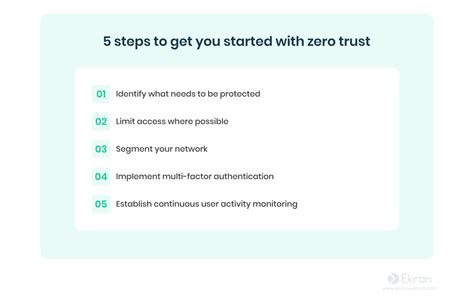 Reasons To Implement Zero Trust Steps To Get You Started Ekran