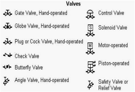 Valve Types And Symbols Pdf