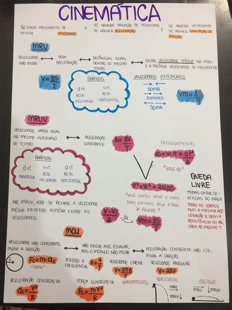 Resumo De F Sica Cinem Tica Mapas Mentais Resumos Enem Estudar Fisica