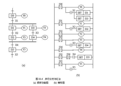 三菱FX系列 PLC步进指令的编程技巧 知乎