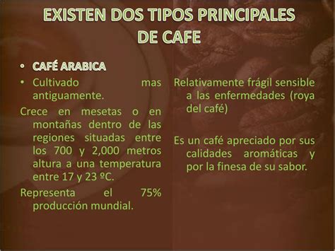 PPT EL CAFÉ PowerPoint Presentation free download ID 2440638