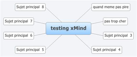 Testing XMind XMind Mind Mapping Software