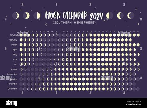 Calendrier Phase Lune Jemie Lorenza