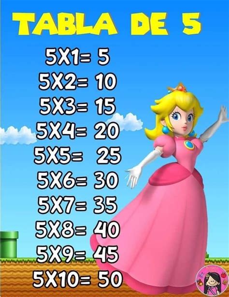 Pin de Karli en Temática Mario Bros Tablas de multiplicar Tabla de