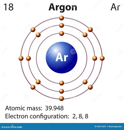 Diagram Labeled Diagram Of Argon Atom Mydiagram Online