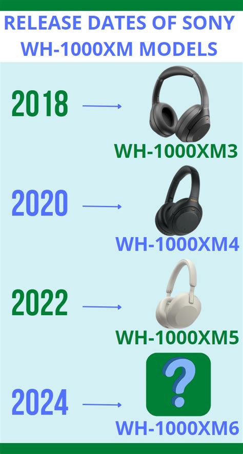 Sony WH 1000XM6 Release Date