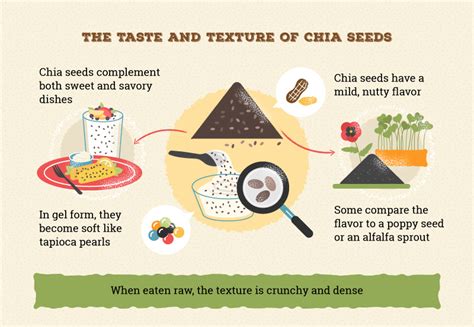 What Do Chia Seeds Taste Like Bob S Red Mill