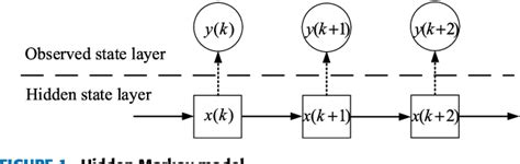 figure 1 from risk based non myopic sensor scheduling in target threat level assessment
