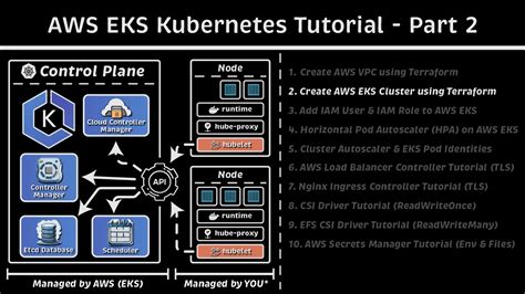 Create AWS EKS Cluster Using Terraform AWS EKS Kubernetes Tutorial