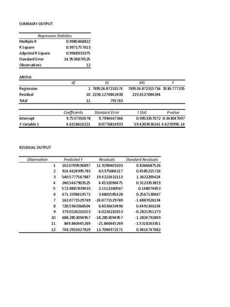 regression statistics pdf errors and residuals econometrics