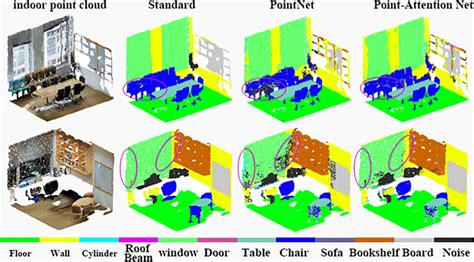 the indoor scene segmentation results download scientific diagram