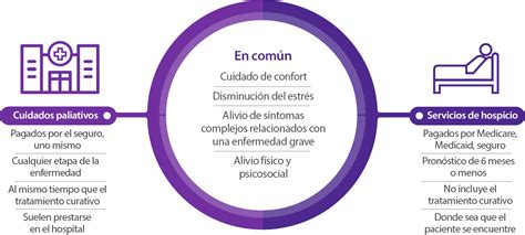 Pin En Escalas De Evaluacion En Cuidados Paliativos Hot Sex Picture