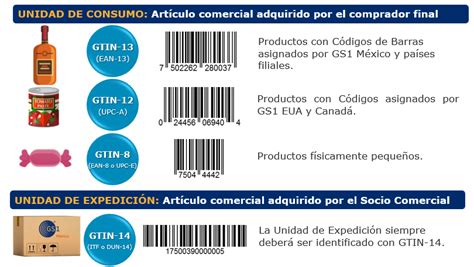 Diferencias EAN 13 DUN14 GS1 México