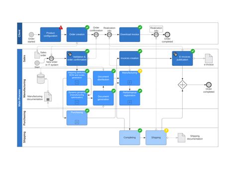 3 Ways General And Administrative Teams Use Lucid Lucid
