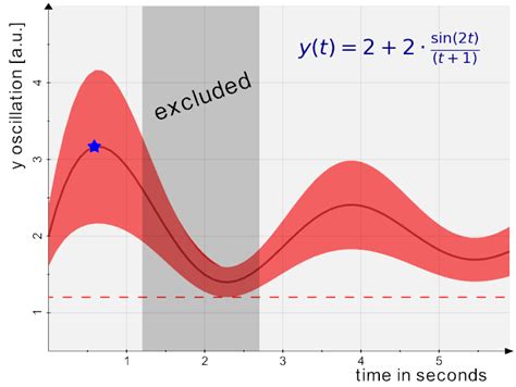 a vtk python module for analysis and simulation announcements vtk