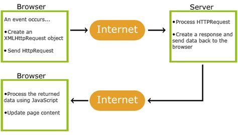 Ajax Vs REST API In WordPress Ecosystem Which One To Use Fluent Forms