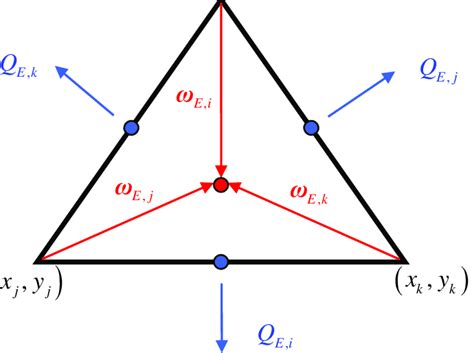 les fonctions d interpolation 0 rt dans le cas des triangles download scientific diagram