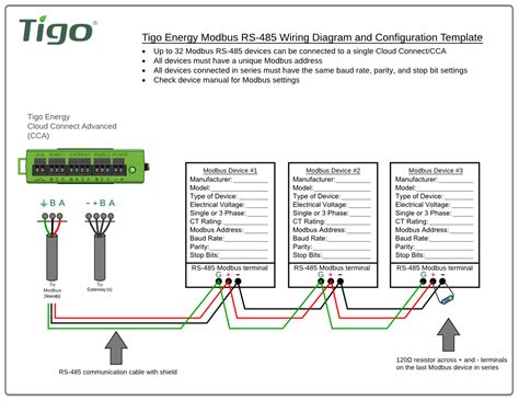 Modbus Wiring