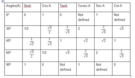 trigonometry formulas for class 11 pdf download