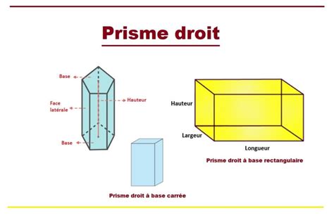 Prisme droit Définition Volume et Exemples Prof Innovant