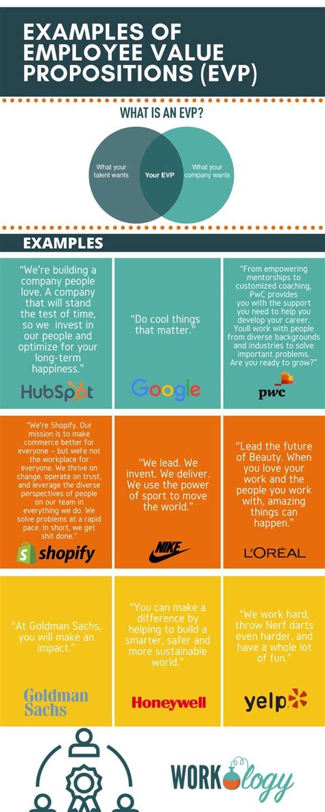 Unlocking The Power Of Employee Value Propositions