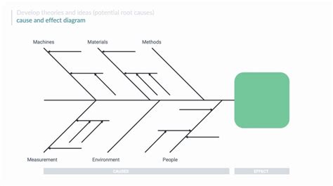 Fishbone Diagrams For Beginners What Is A Fishbone Diagram