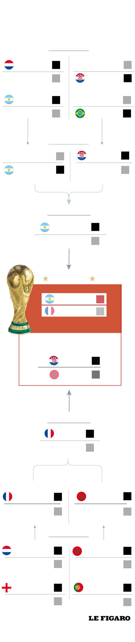 Le Tableau Complet