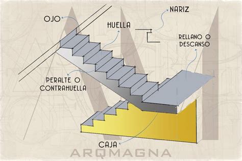 Partes De Una Escalera