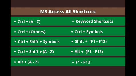 Ms Access Shortcuts Microsoft Access Shortcuts Keys Ms Access