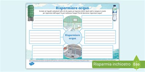 Attività Risparmiare l acqua teacher made Twinkl