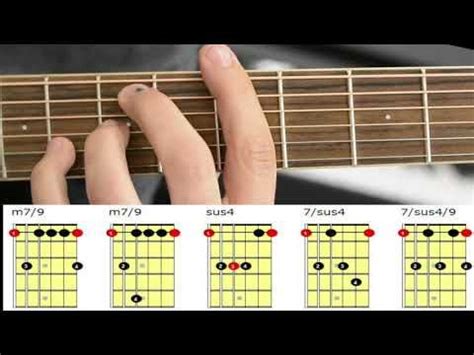 Cómo utilizar este Diccionario de acordes con cejilla para guitarra 1