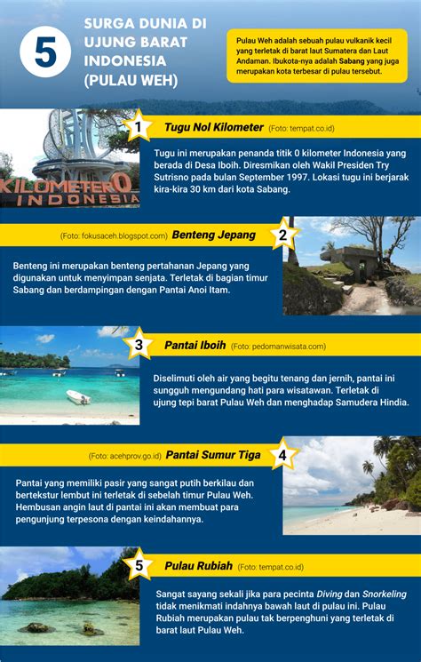 Contoh Poster Tempat Wisata Pantai Example Dan Contoh Buklet