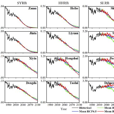 PDF Glacial Change And Its Hydrological Response In Three Inland