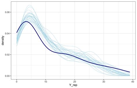 bayesf22 notebook 12 poisson and negative binomial regression