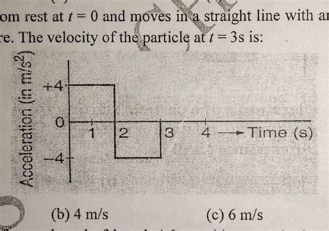 A Particle Starts Moving From Rest At T 0 And Moves In A Straight Line