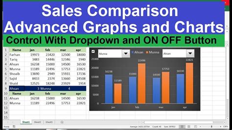 How To Make Sales Comparison Report In Excel With Drop Down YouTube
