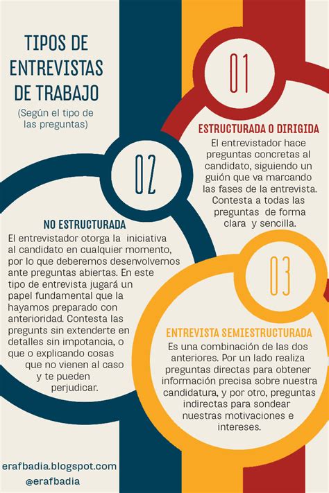 Preguntas Tpicas De La Entrevista De Trabajo De 12 Cmo