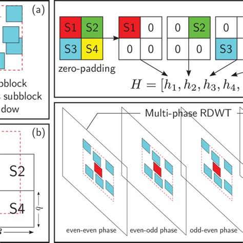 a generation of multiple hypotheses for a subblock in a search download scientific diagram